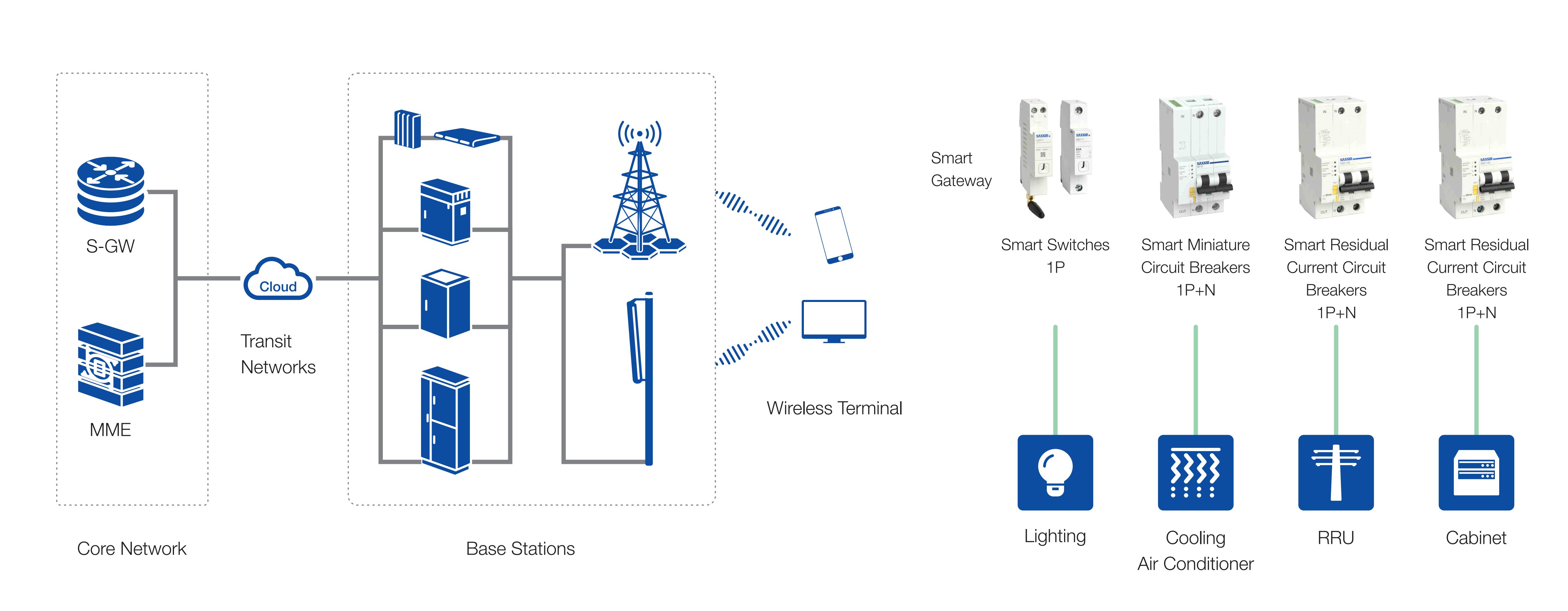 Smart Power of Communication Base Station - SASSIN INTERNATIONAL ...