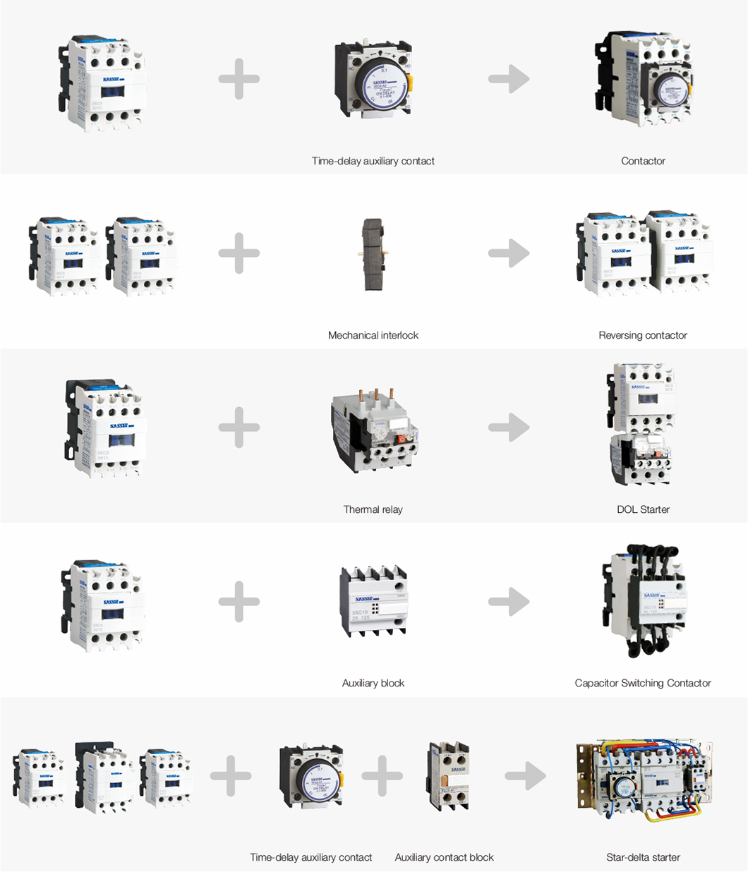 3SC8, contactors, up to 45 kW - Buy 3SC8 Product on SASSIN ...