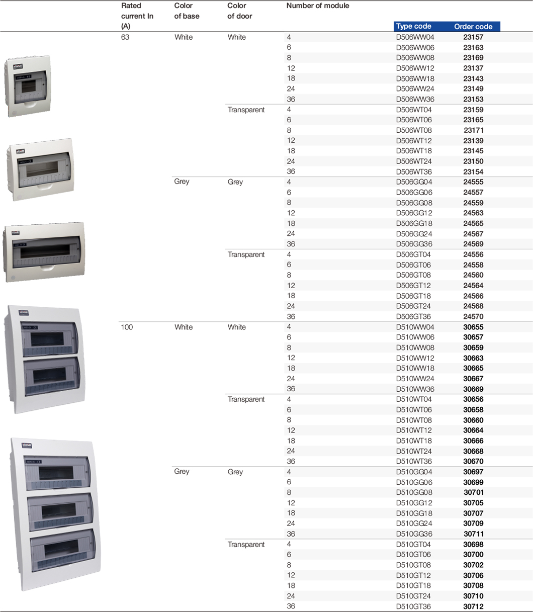 3SD6, plastic - Buy 3SD6, Distribution Box Product on SASSIN ...
